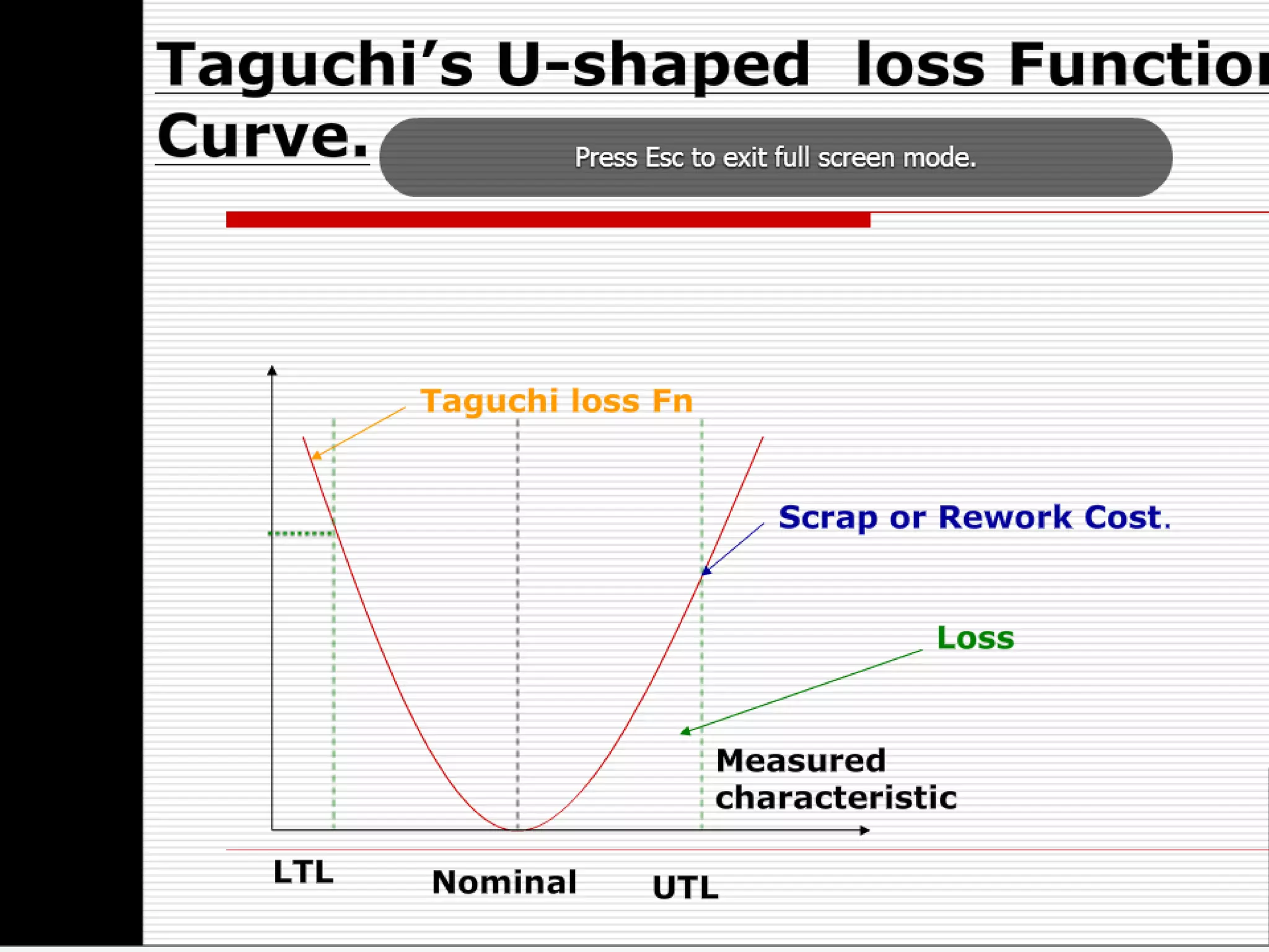 Taguchi quality loss function | PPTX