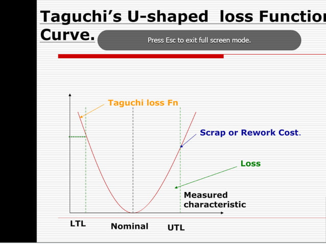 Taguchi quality loss function | PPTX