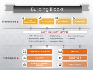 Taguig Safe City: A Proposal | PDF