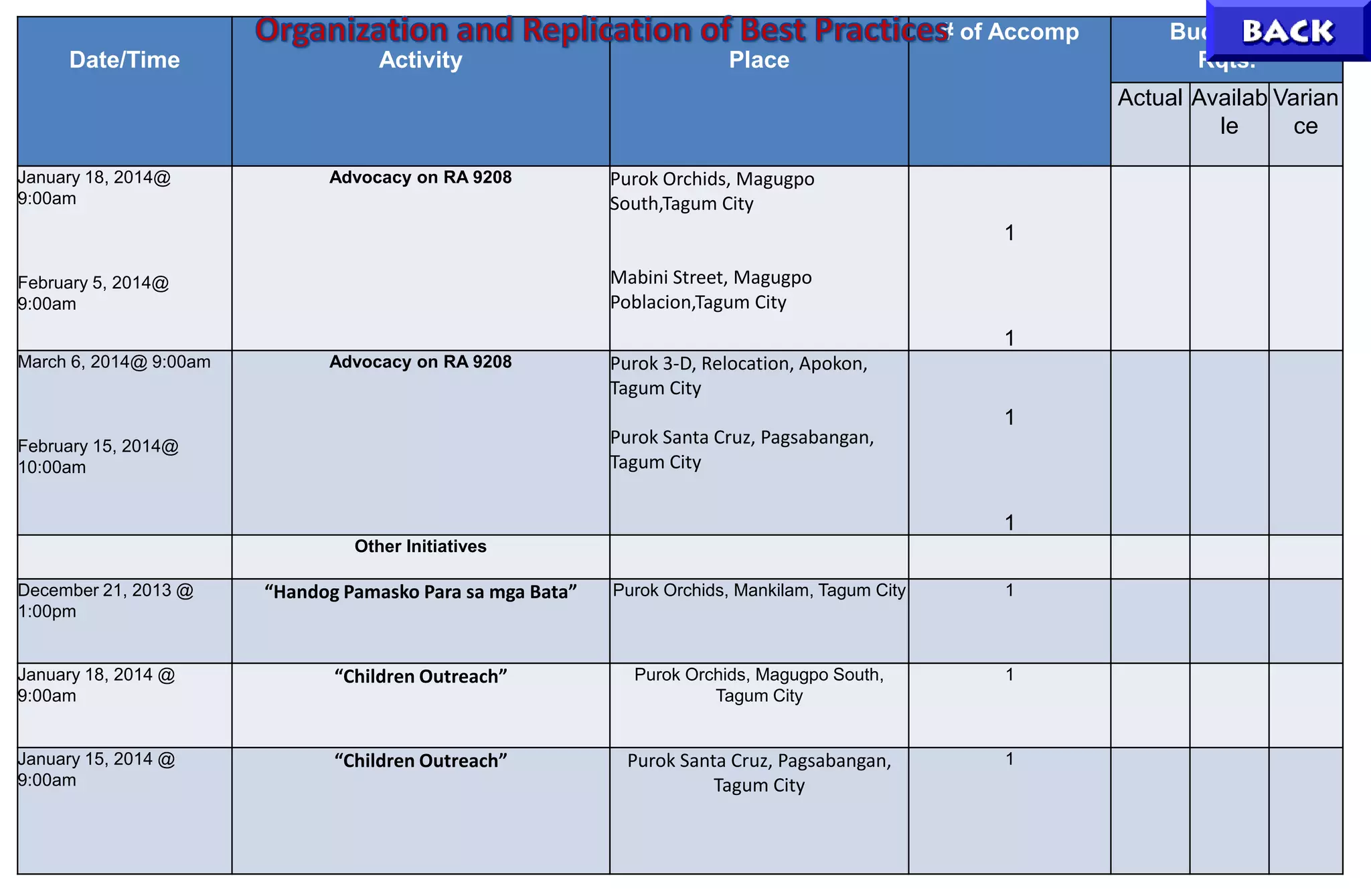 Tagum city police station tactical dashboard 1st quarter 2014 copy (1 ...