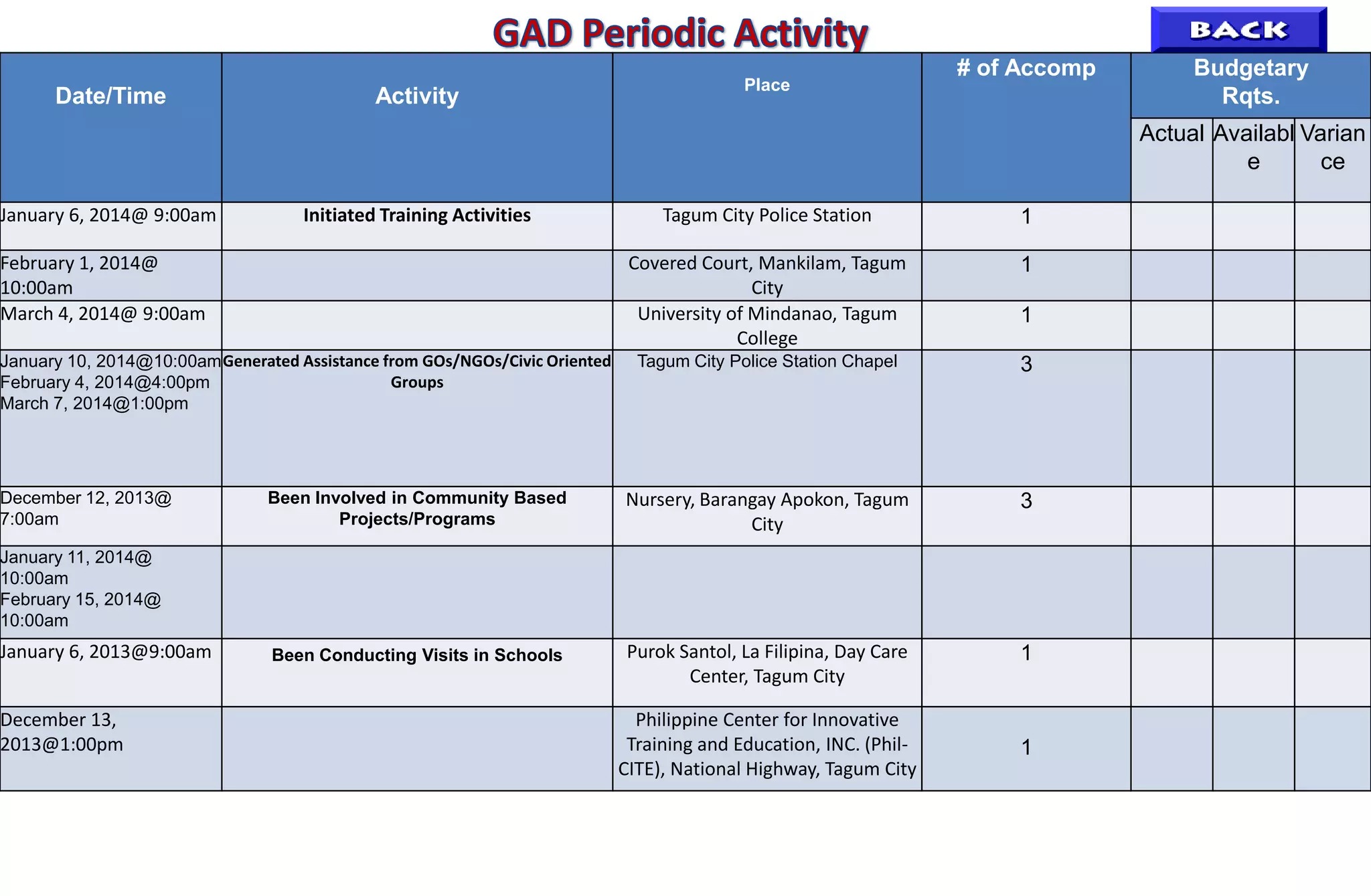 Tagum city police station tactical dashboard 1st quarter 2014 copy (1 ...