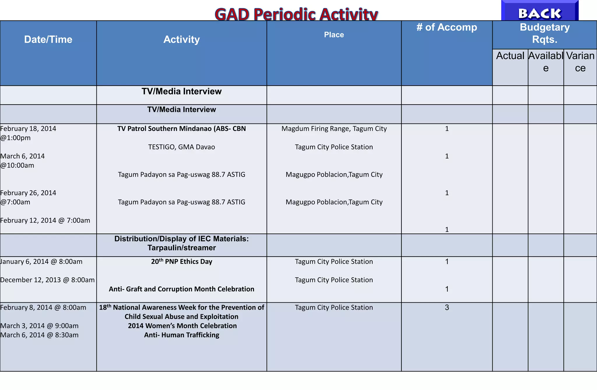 Tagum city police station tactical dashboard 1st quarter 2014 copy (1 ...