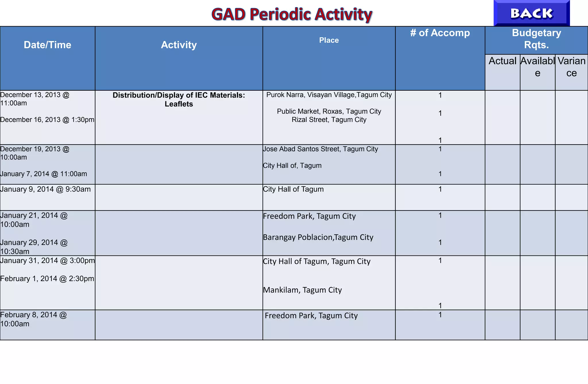 Tagum city police station tactical dashboard 1st quarter 2014 copy (1 ...