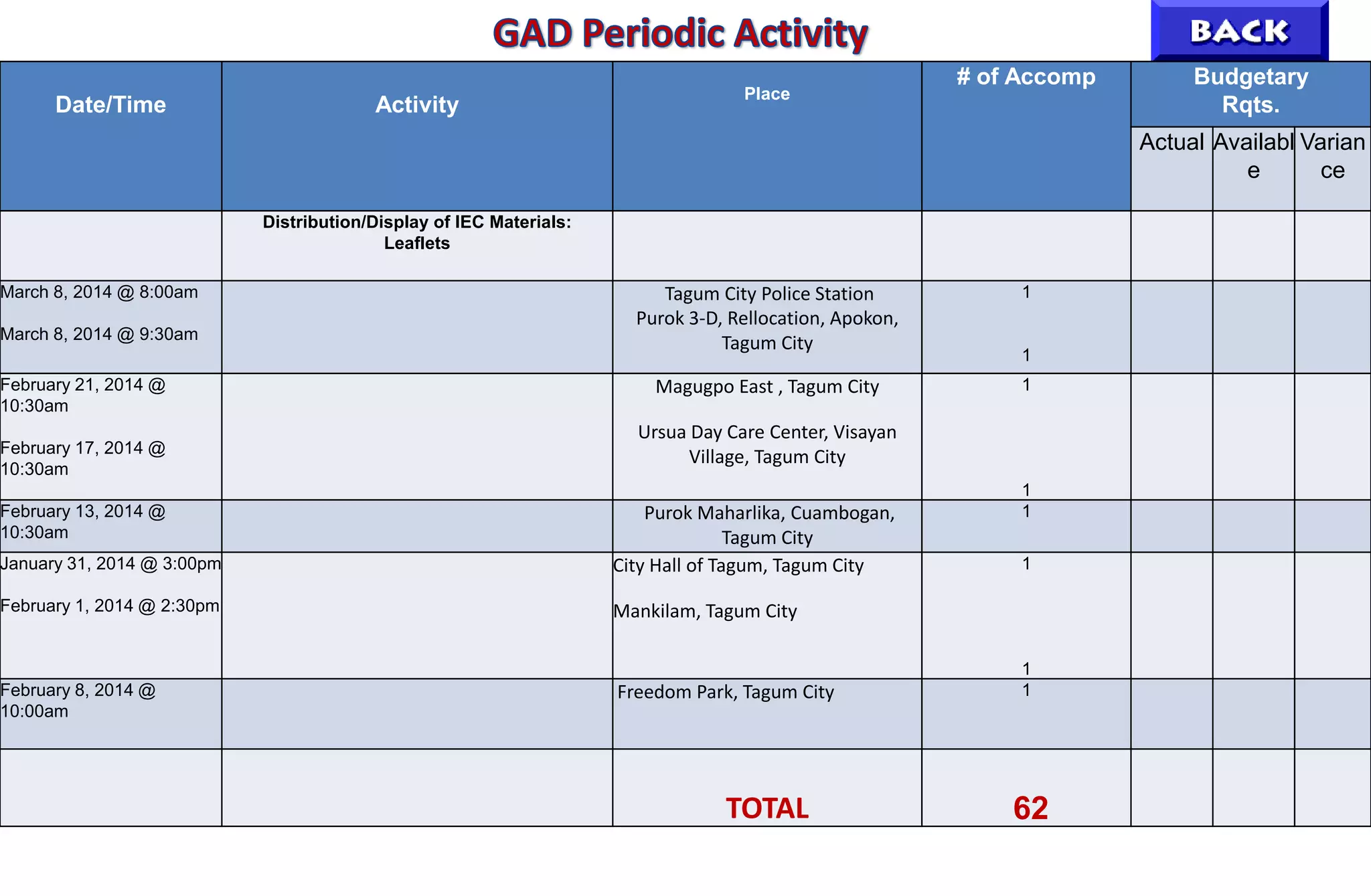 Tagum city police station tactical dashboard 1st quarter 2014 copy (1 ...