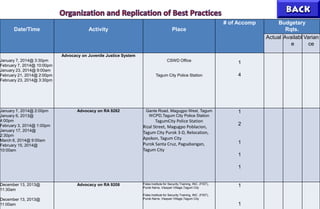 Tagum city police station tactical dashboard 1st quarter 2014 copy (1 ...