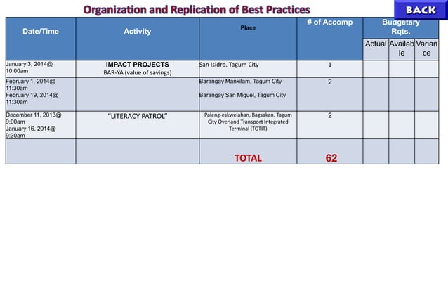Tagum city police station tactical dashboard 1st quarter 2014 copy (1 ...