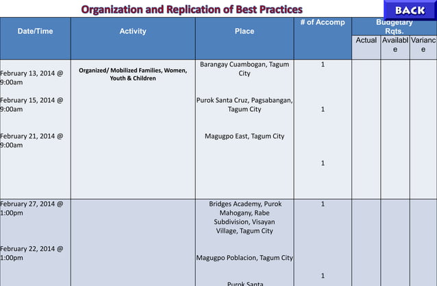 Tagum city police station tactical dashboard 1st quarter 2014 copy (1 ...