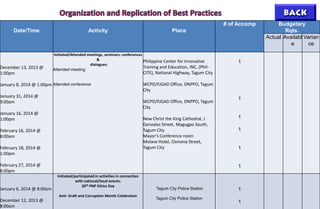 Tagum city police station tactical dashboard 1st quarter 2014 copy (1 ...