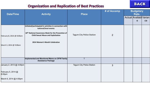 Tagum city police station tactical dashboard 1st quarter 2014 copy (1 ...
