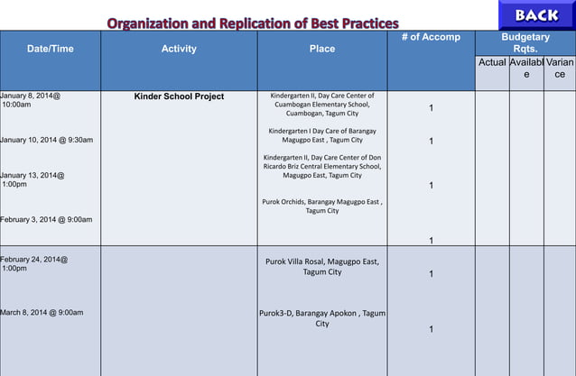 Tagum city police station tactical dashboard 1st quarter 2014 copy (1 ...