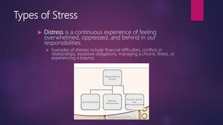 Stress management by Tahaa Saeed | PPT