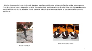 Taha Burak SARIER - Dik Toprak Frezeleri | PPTX