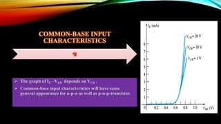 common base configuration | PPTX