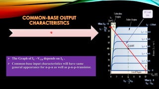 common base configuration | PPTX