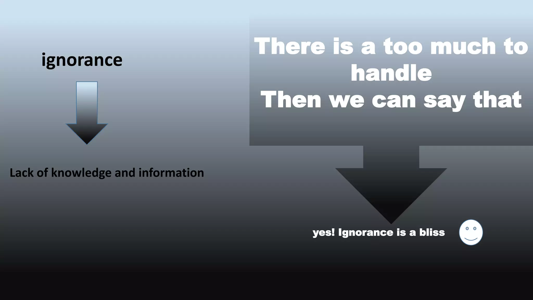 Is ignorance a bliss? | PPTX