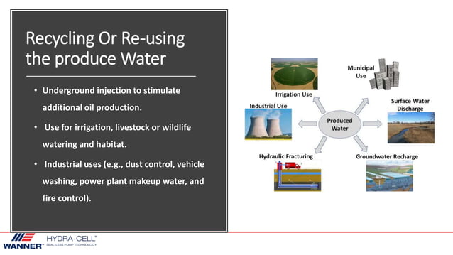 RELIABLE & COST-EFFECTIVE WAY FOR HANDLING PRODUCED WATER USING SEAL ...