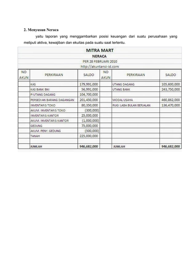 Tahap tahap proses pencatatan transaksi | PDF