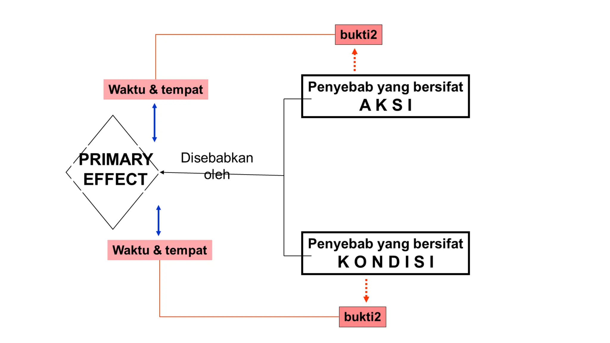 Tahapan-Analisis.pptx