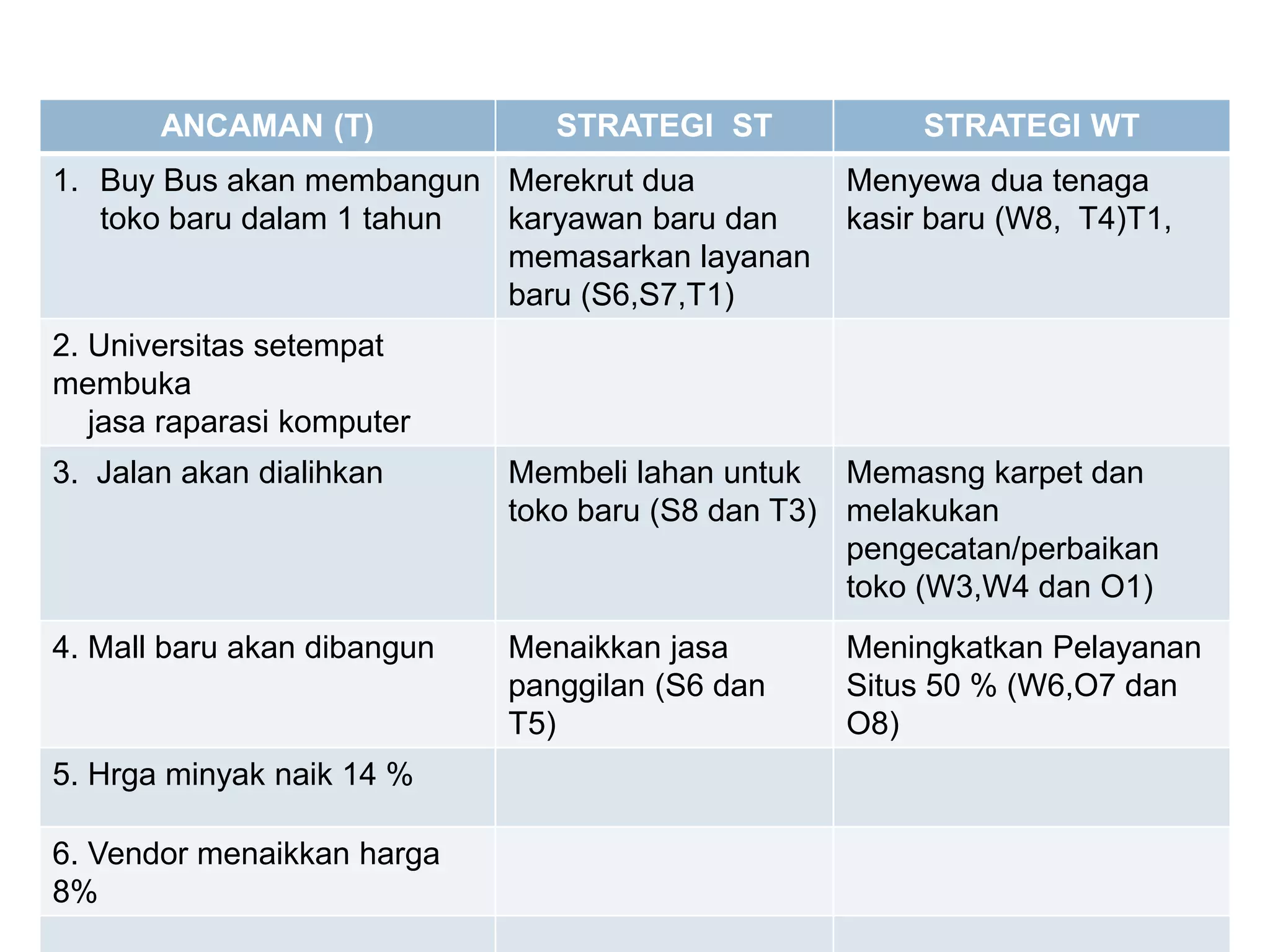 Tahap Analisis dan Pilihan Strategi - Copy.pptx