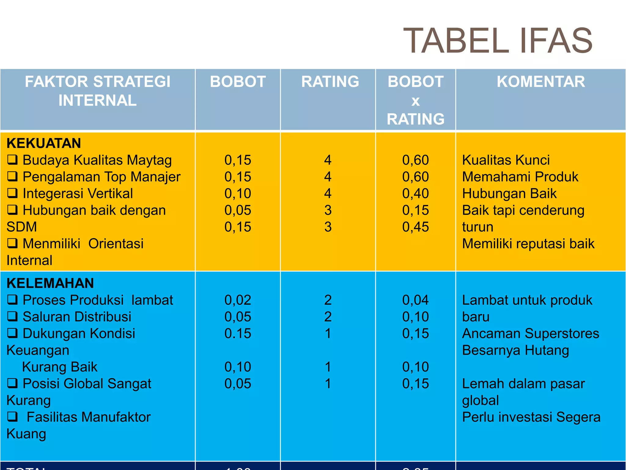 Tahap Analisis dan Pilihan Strategi - Copy.pptx