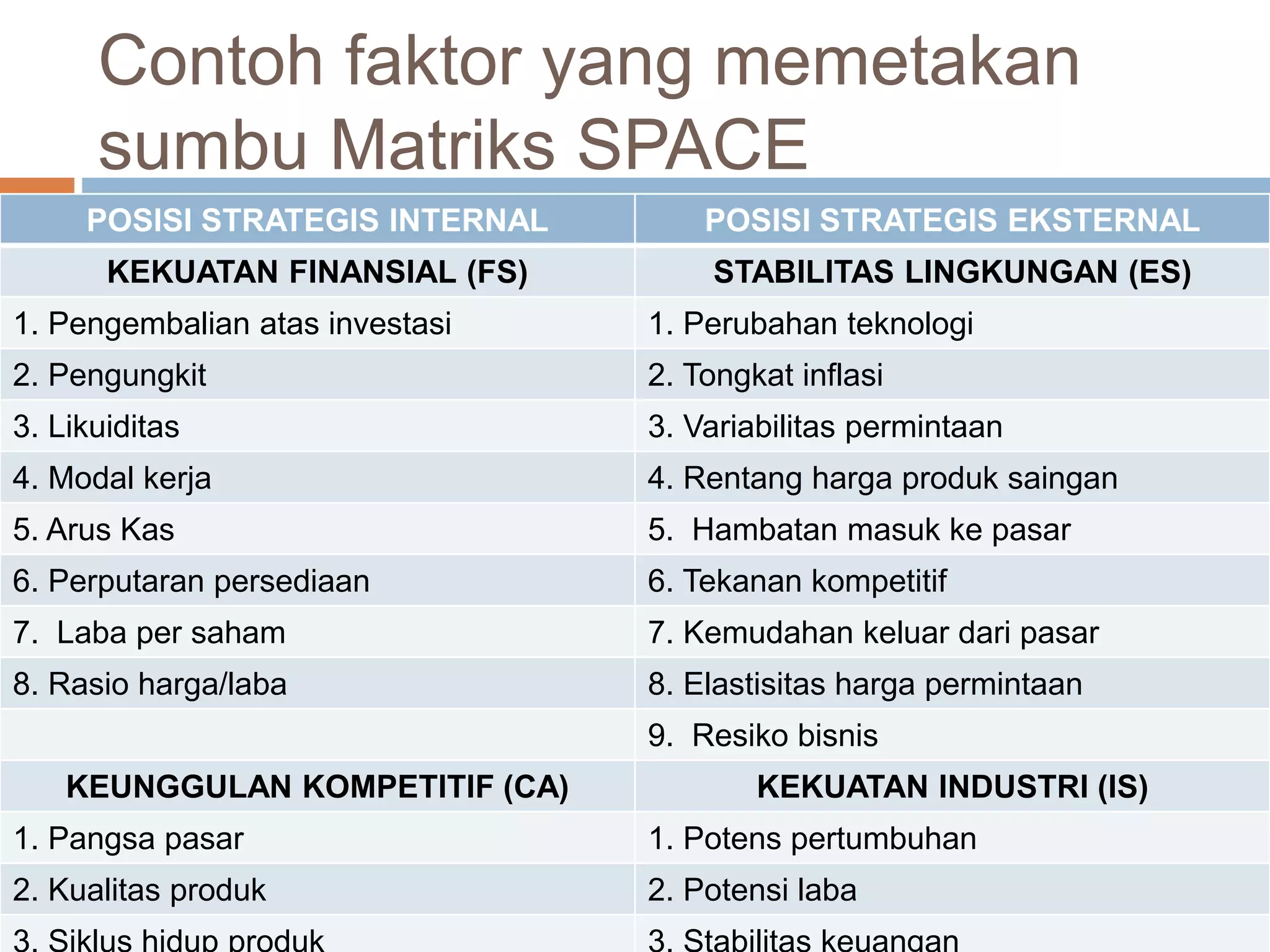 Tahap Analisis dan Pilihan Strategi - Copy.pptx