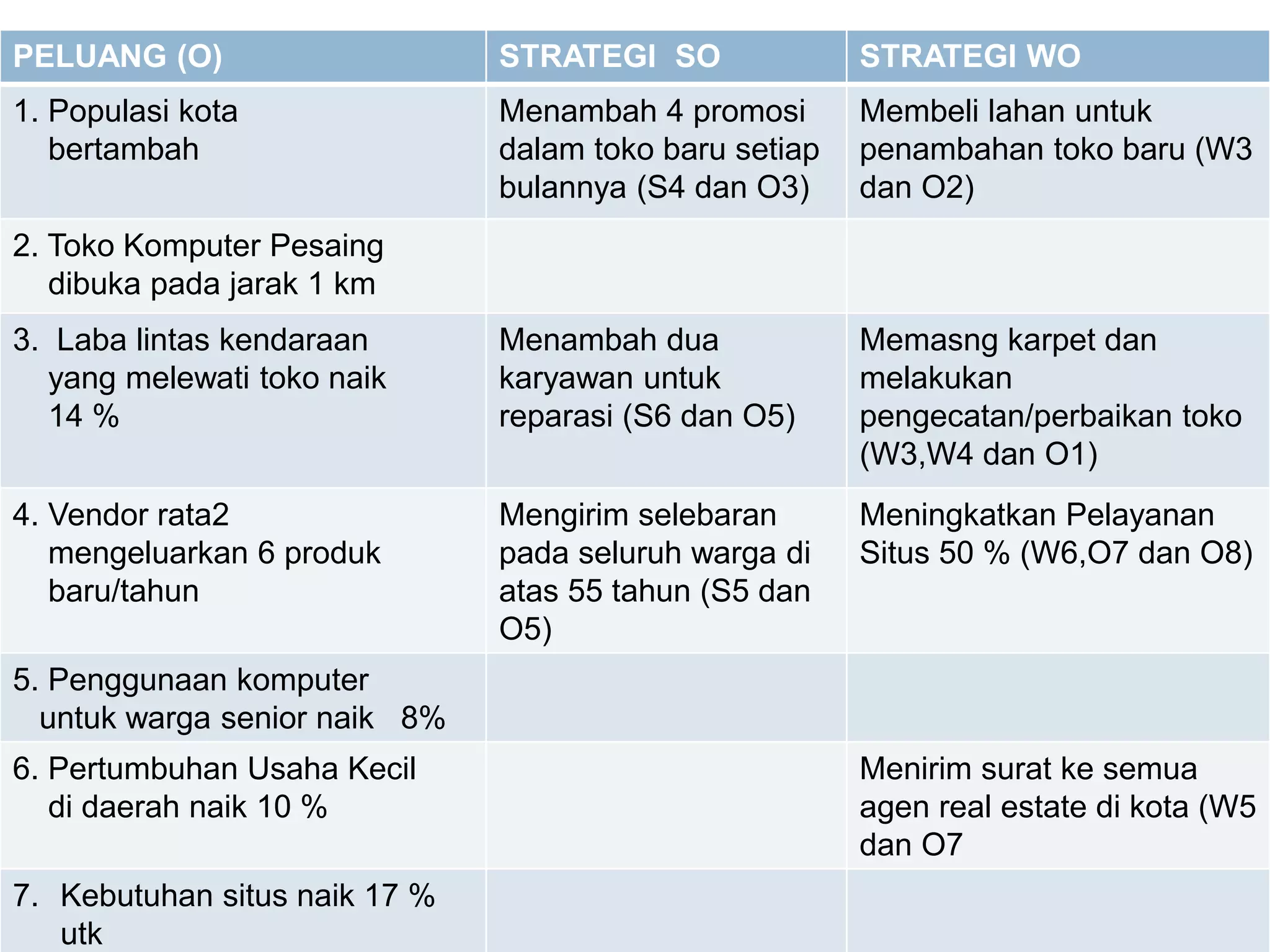 Tahap Analisis dan Pilihan Strategi - Copy.pptx