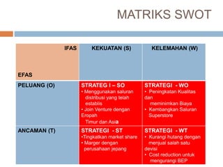 Tahap Analisis dan Pilihan Strategi - Copy.pptx