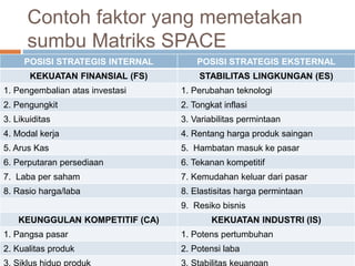 Tahap Analisis dan Pilihan Strategi - Copy.pptx