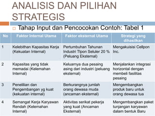 Tahap Analisis dan Pilihan Strategi - Copy.pptx