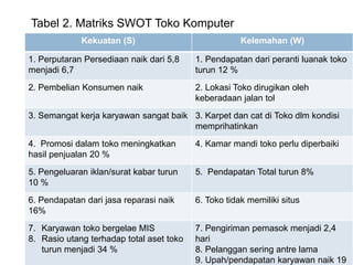 Tahap Analisis dan Pilihan Strategi - Copy.pptx
