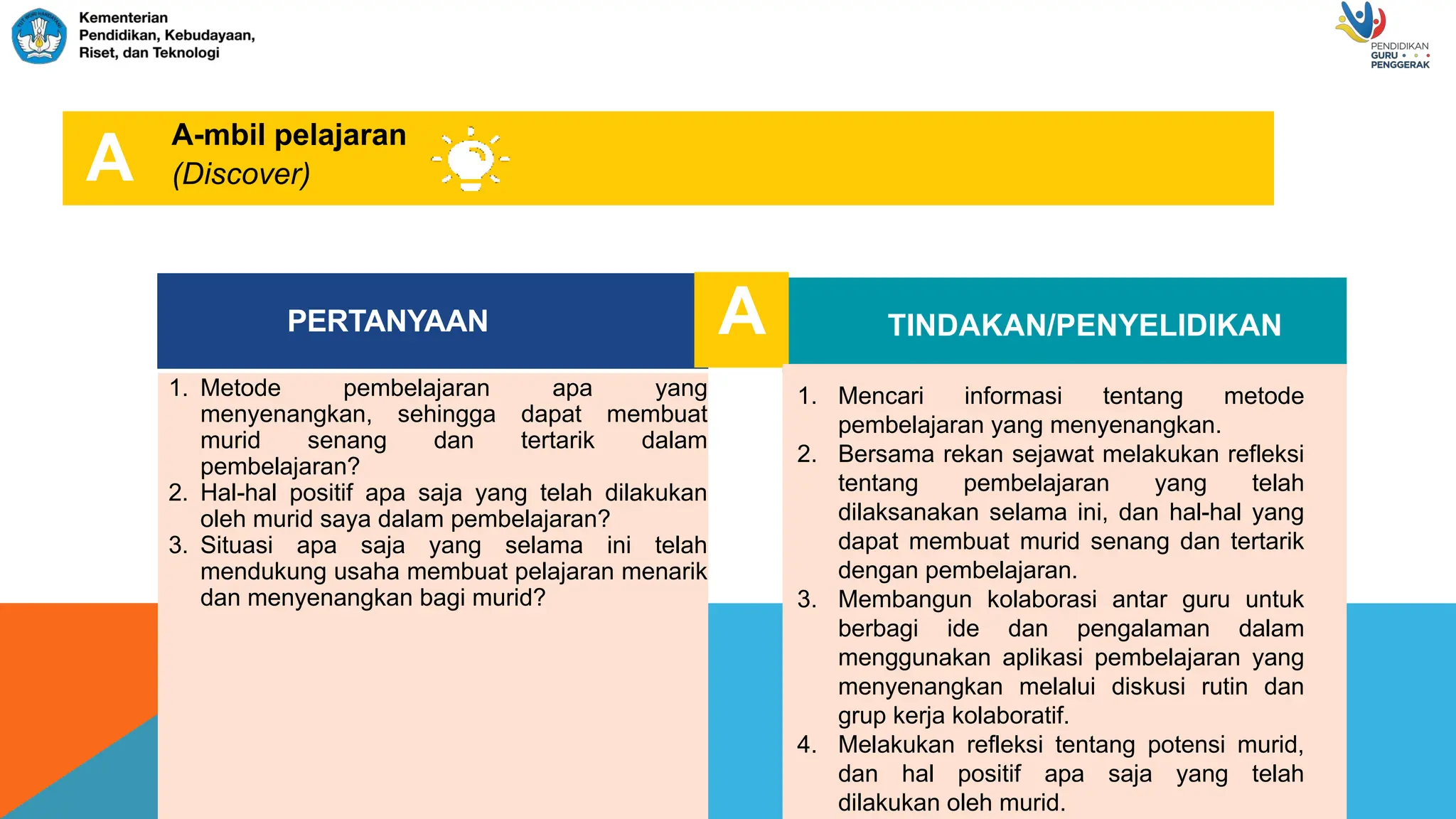 TAHAPAN BAGJA Dalam Perubahan Apresiatif.pptx