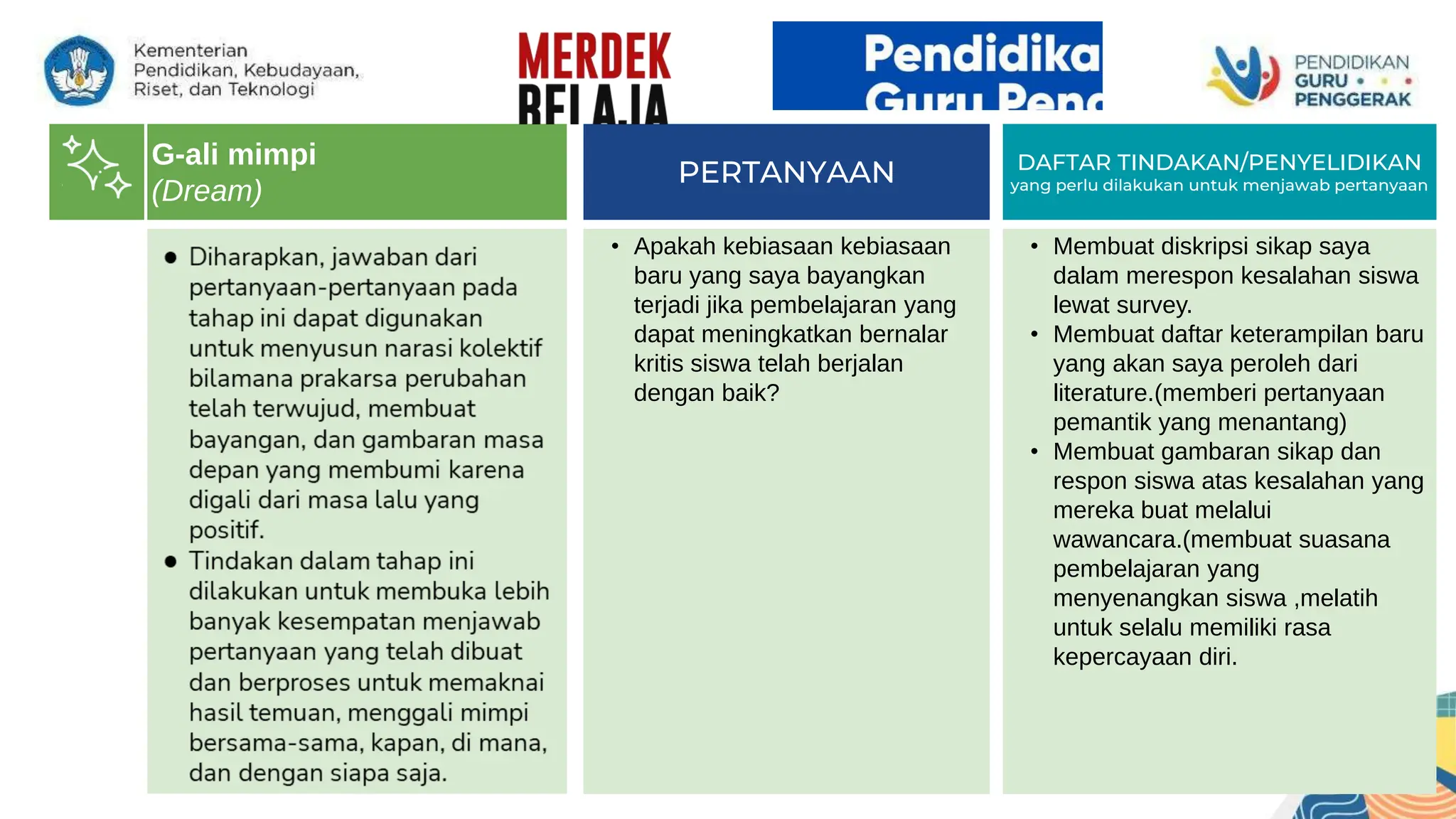 Contoh Tahapan BAGJA modul 1.3 guru penggerak | PPT