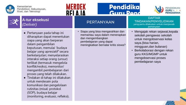 Contoh Tahapan BAGJA modul 1.3 guru penggerak | PPT