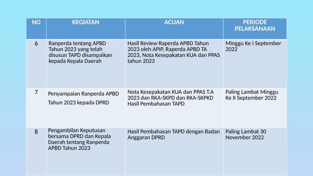 TAHAPAN DAN JADWAL PENYUSUNAN APBD DAN PERUBAHAN APBD TERBARU.pptx