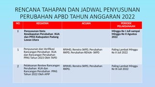 TAHAPAN DAN JADWAL PENYUSUNAN APBD DAN PERUBAHAN APBD TERBARU.pptx