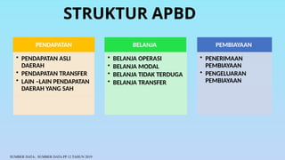 TAHAPAN DAN JADWAL PENYUSUNAN APBD DAN PERUBAHAN APBD TERBARU.pptx