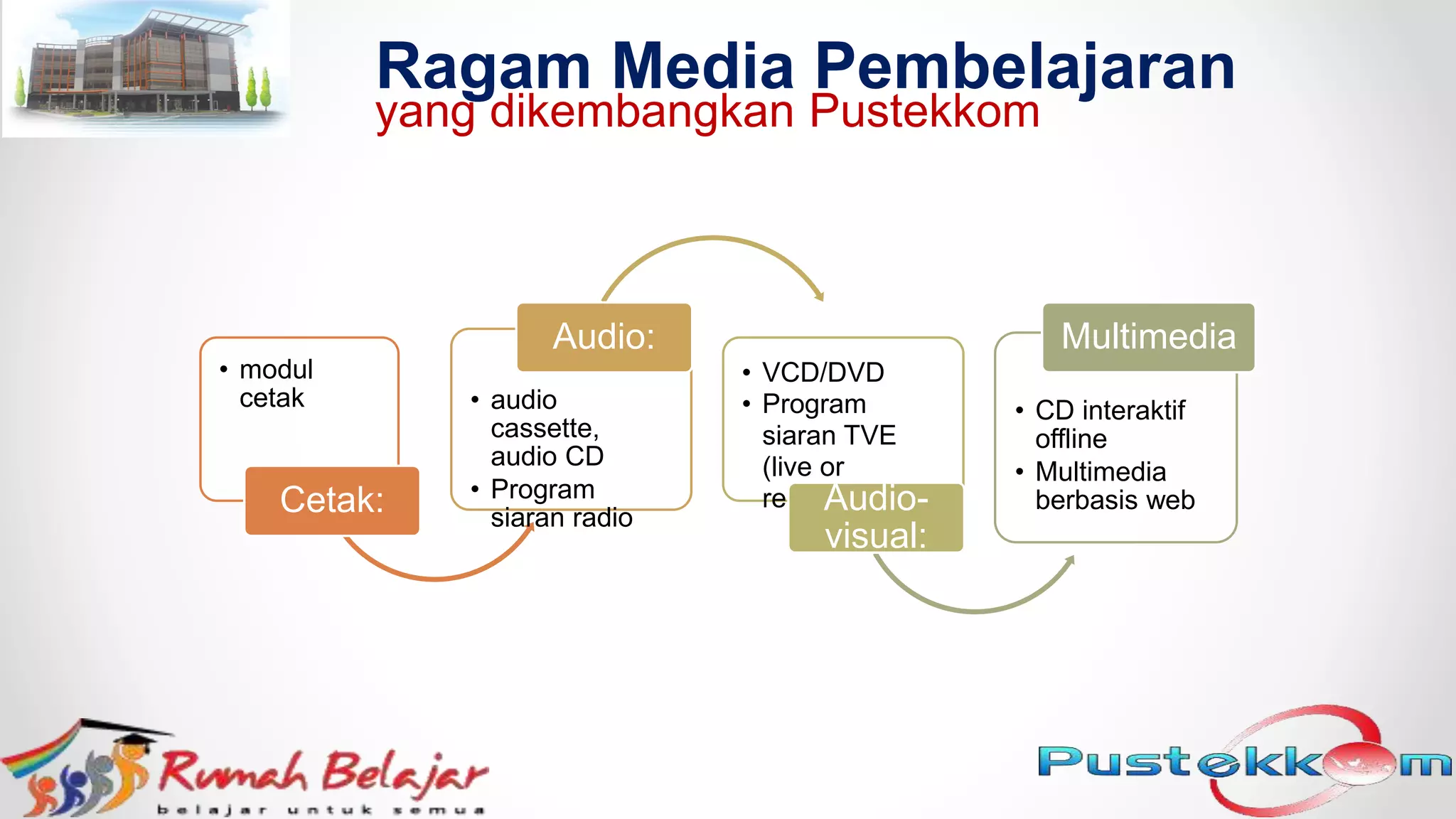 Tahapan dan prinsip pengembangan bahan belajar multimedia | PPTX