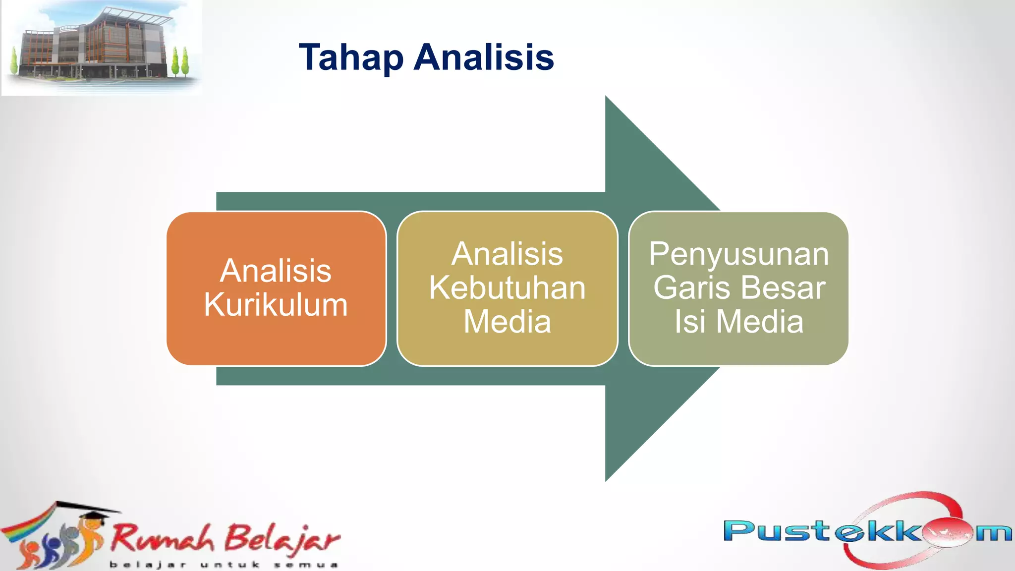Tahapan dan prinsip pengembangan bahan belajar multimedia | PPTX