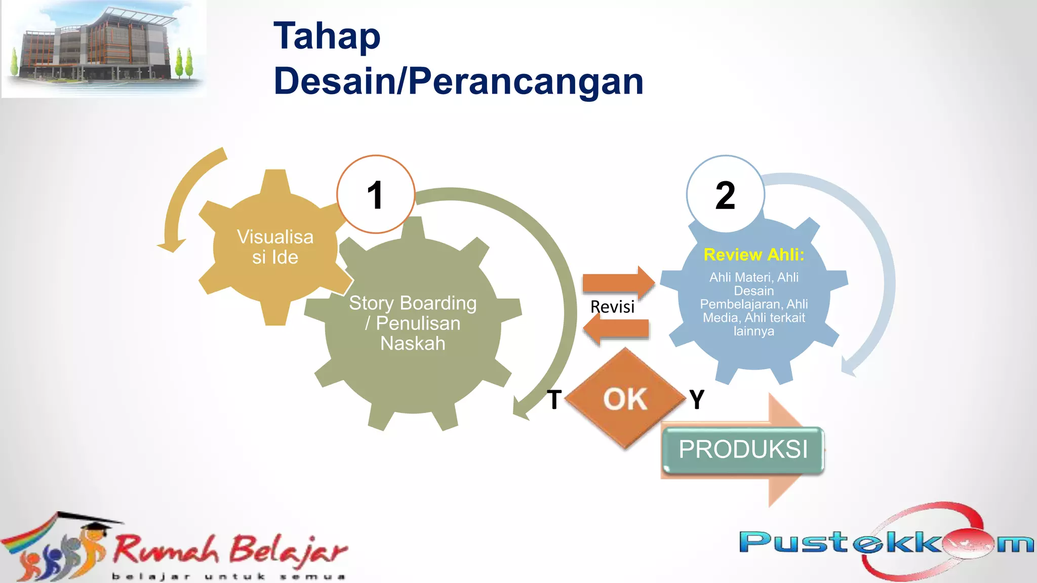 Tahapan dan prinsip pengembangan bahan belajar multimedia | PPTX