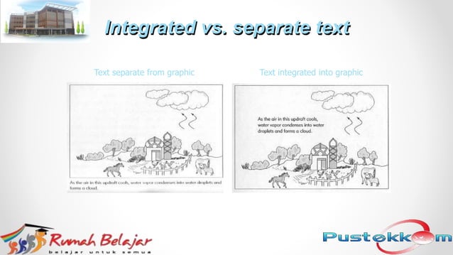 Tahapan dan prinsip pengembangan bahan belajar multimedia | PPTX