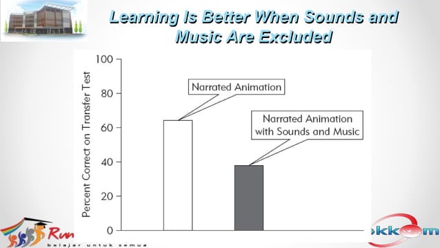 Tahapan dan prinsip pengembangan bahan belajar multimedia | PPTX