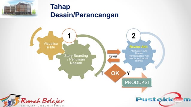 Tahapan dan prinsip pengembangan bahan belajar multimedia | PPTX