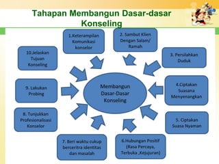 Tahapan dan teknik konseling | PPTX