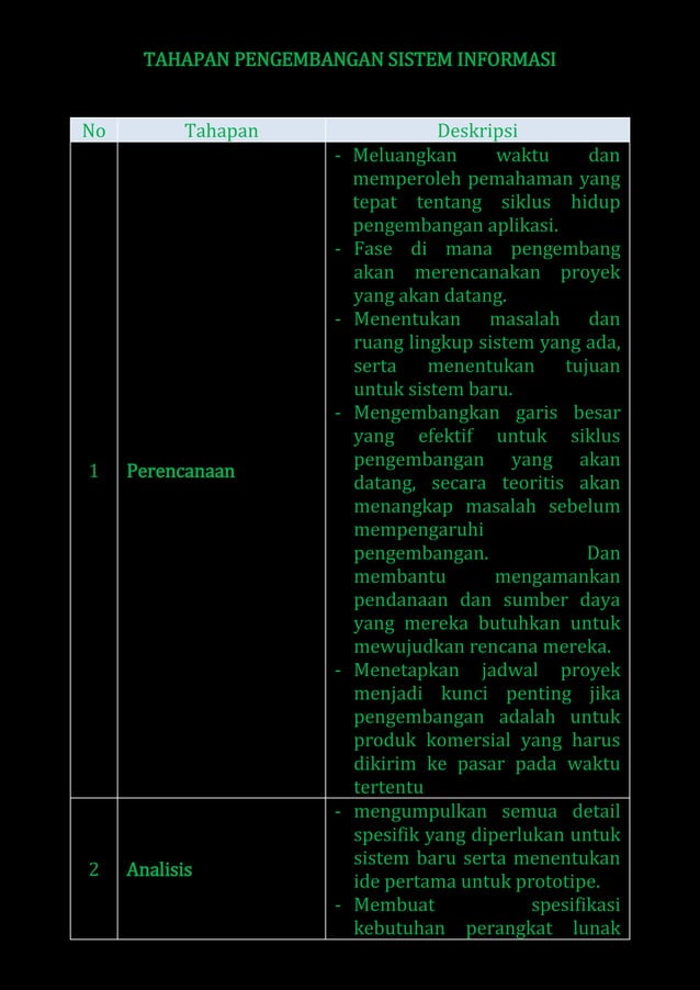 Tahapan Pengembangan Rekayasa Sistem Informasi.pdf | Free Download Tahapan Pengembangan Rekayasa Sistem Informasi.pdf | Free Download