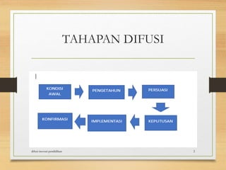 tahapan difusi. mata kuliah difusi dan inovasi pendidikan | PPT