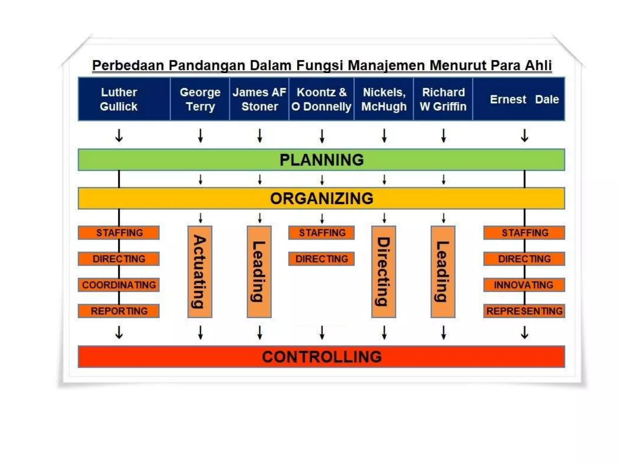TAHAPAN FUNGSI MANAJEMEN.pptx