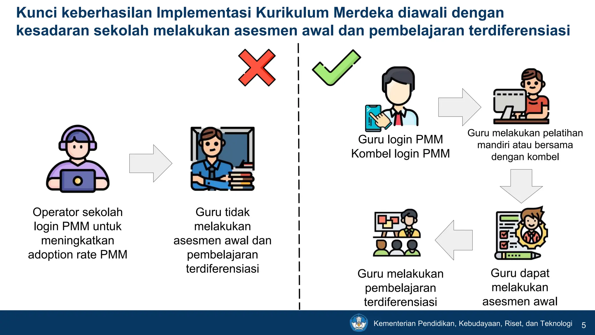 Tahapan implementasi kurikulum merdeka (IKM) SatUAN PENDIDIKAN | PPTX