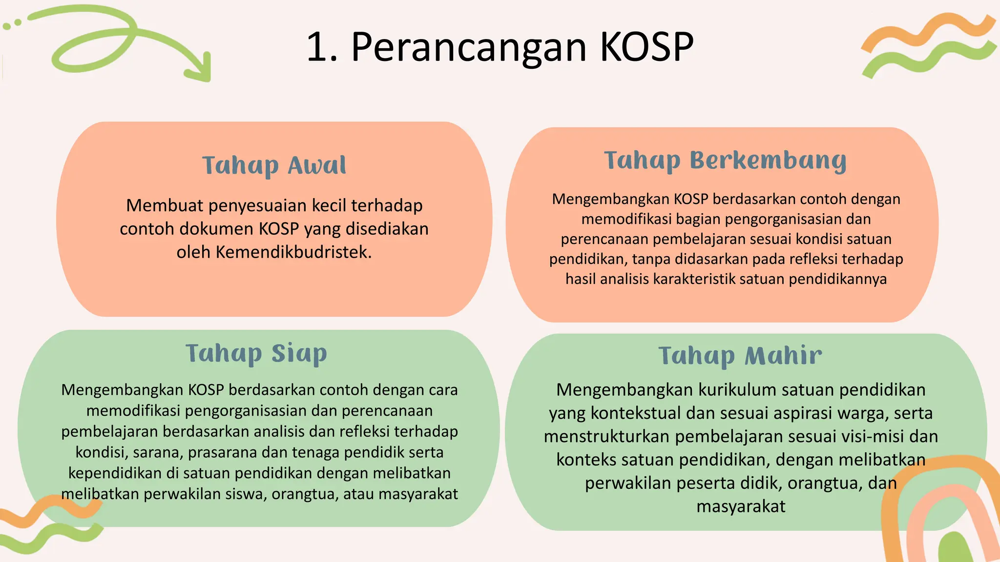 Tahapan implementasi kurikulum merdeka (IKM) SatUAN PENDIDIKAN | PPTX
