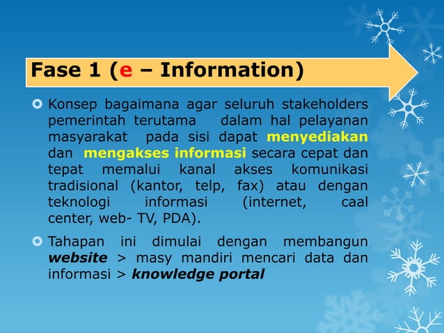 Tahapan inisiatif electronic government | PPTX