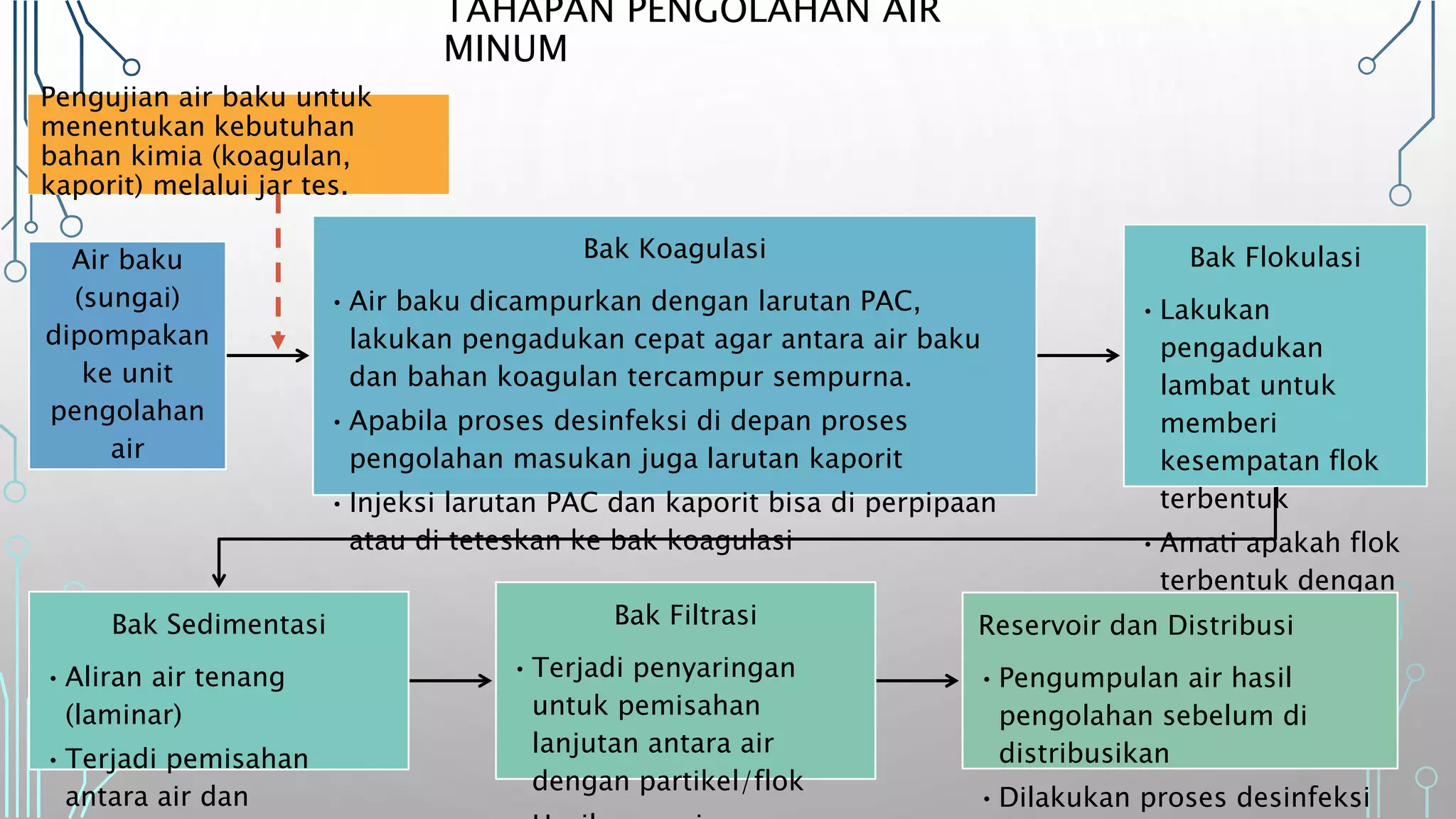 Tahapan Lengkap Pengolahan Air Minum, Pemeliharaan Sarana dan ...